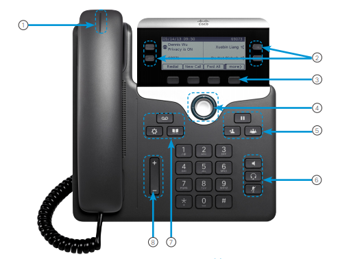 Cisco IP Phone Instructions – Concordia College – NY